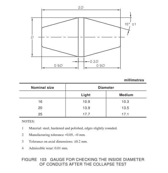 The Main Differences Between Australian Standard PVC Rigid Conduit and ...